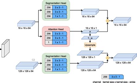 Figure From Dma Net Deeplab With Multi Scale Attention For Pavement