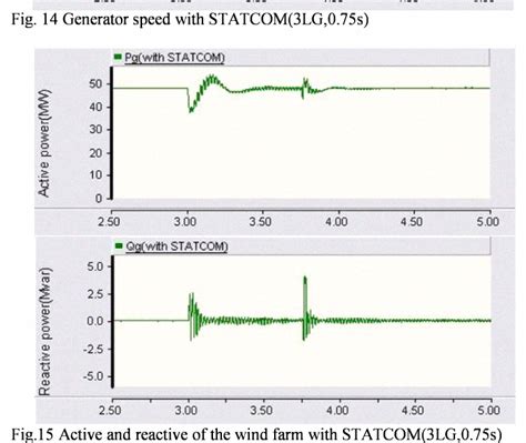 figure 14 from dynamic performance improvement of wind farm with doubly fed induction generators