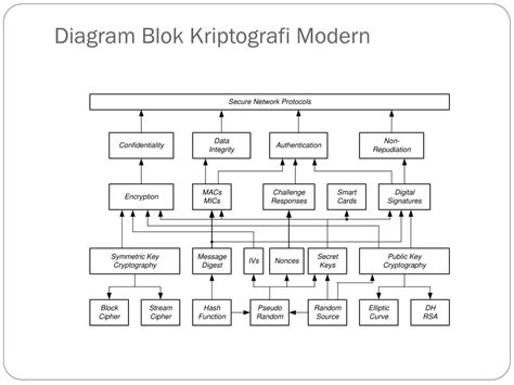 ppt algoritma kriptografi modern powerpoint presentation free download id 2198932