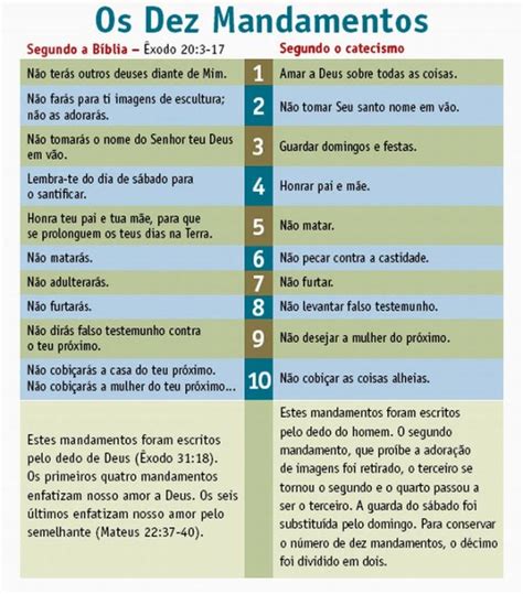 O PODER DA ORAÇÃO OS DEZ MANDAMENTOS
