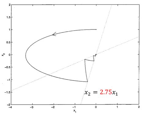 using adjoint for optimization handsonlessons