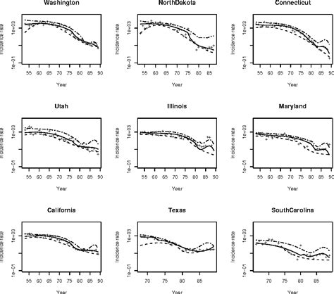 figure 3 from nonparametric estimation of conditional quantiles using quantile regression trees