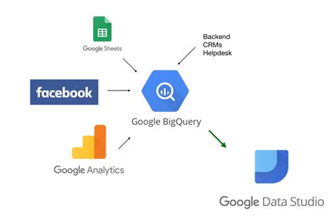 Google BigQuery Integration Ideanote