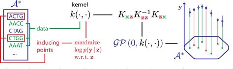 figure 1 from sparse gaussian processes on discrete domains semantic scholar