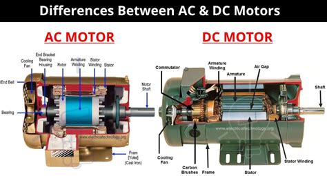 Ac Vs Dc Motor Diagram Basics Of Ac Dc And Ec Electric Mot