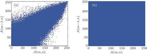 image encryption technique based on new two dimensional fractional order discrete chaotic map
