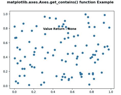 python 中的 matplotlib axes axes get contains 【布客】geeksforgeeks 人工智能中文教程