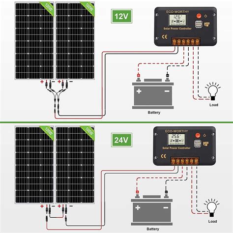 ECO WORTHY 200 Watts Solar Panel Kit Off Grid System 2pcs 100W