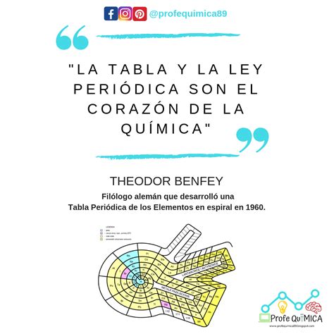 ProfeQuíMICA Frases de ciencia THEODOR BENFEY Frases Química Ciencia