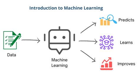 machine learning a gentle introduction copyassignment