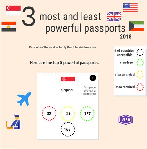 The Most And Least Powerful Passports In 2018 Info Graph Mirage Jwayyed