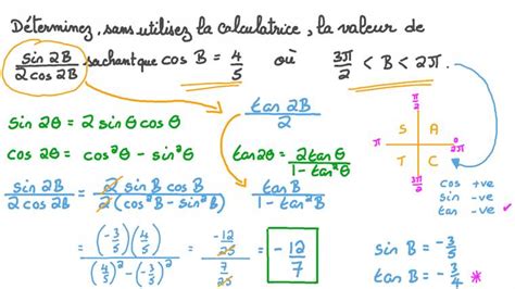 D Couvrir Imagen Formule D Addition Et De Duplication