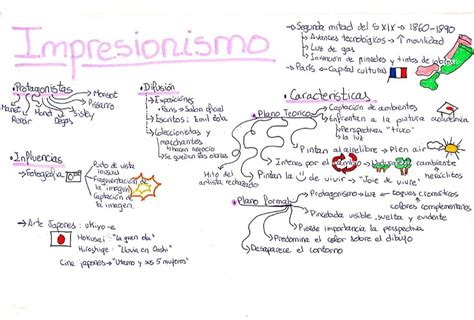 Mapa Conceptual Del Impresionismo Brainlylat Porn Sex Picture