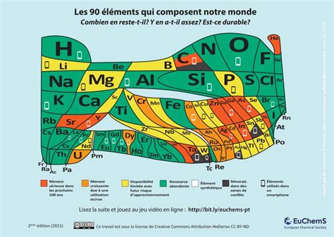 Le tableau périodique des chimistes se confronte aux limites du système