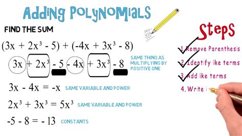 how to add polynomials step by step