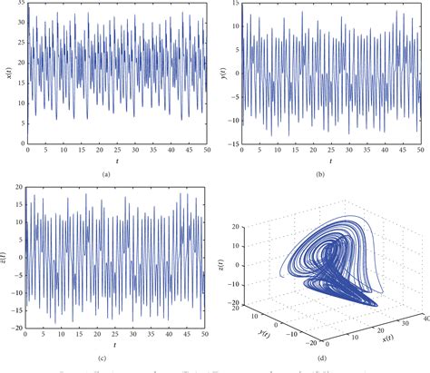 figure 1 from sliding mode control and modified generalized projective synchronization of a new