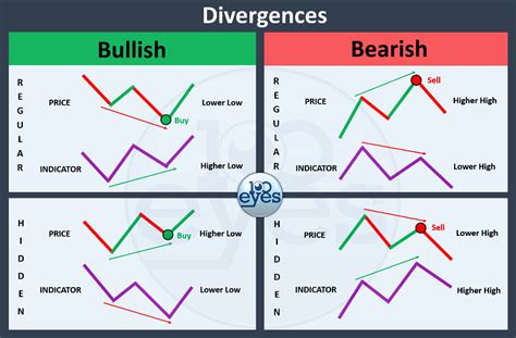 The Ultimate Divergence Cheat Sheet Forexbee Artofit