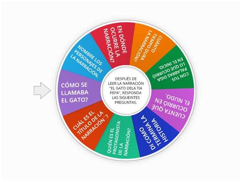 NARRACION EL GATO DE LA TIA PEPA Spin The Wheel