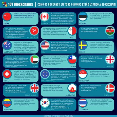 O Guia Definitivo da Tecnologia Blockchain Uma Revolução Para Mudar o