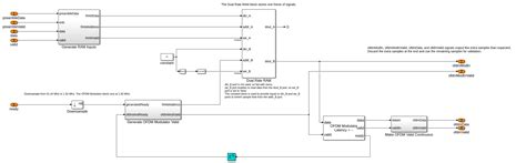 hdl ofdm transmitter matlab and simulink
