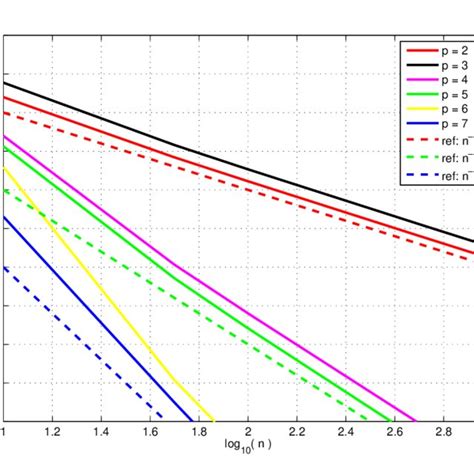 1d eigenvalue problem with dirichlet boundary conditions normalized download scientific