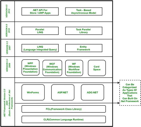 What Is C And Use Cases Of C DevOpsSchool