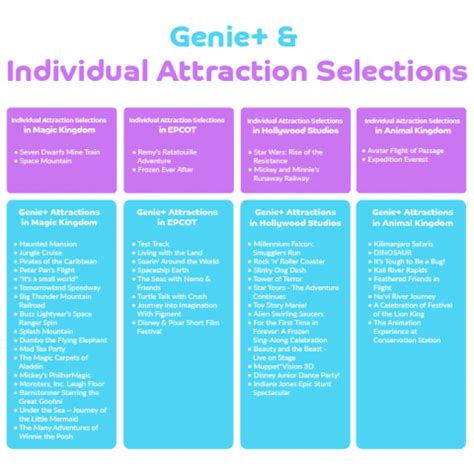 Disney Genie Lightning Lane Attraction List Confirmed WDW Magazine