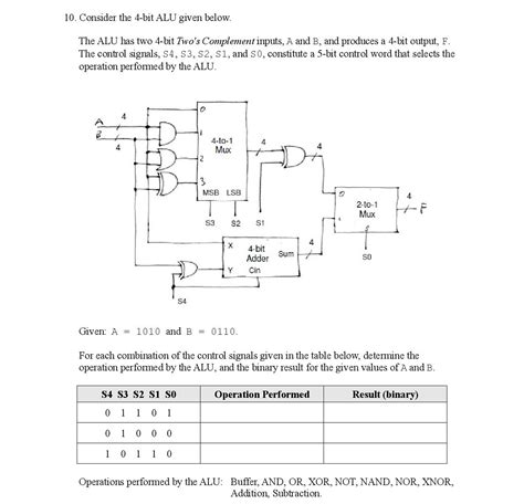 solved consider the 4 bit alu given below the alu has two