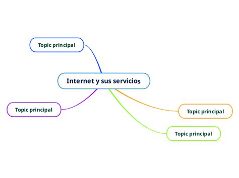 Internet Y Sus Servicios Mind Map