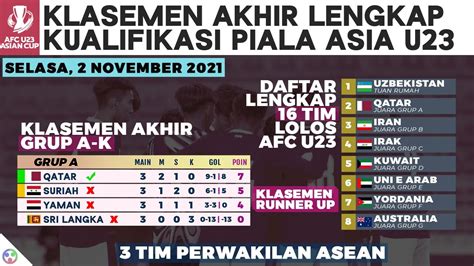 Klasemen Afc Asian Cup Image To U