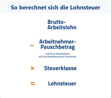 Lohnsteuer So Viel Wird Dir Vom Gehalt Abgezogen