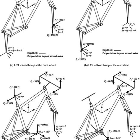 pdf an assessment of bicycle frame behaviour under various load conditions using numerical