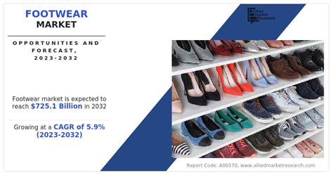 Footwear Market Size And Share Trends Analysis Report 2030