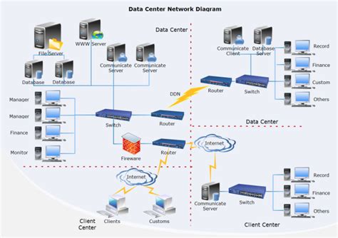What Is A Data Network Definition And Faqs Heavy Ai