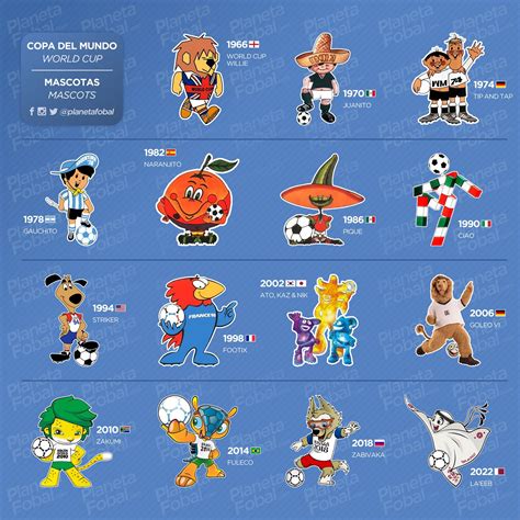 Mascotas De La Copa Del Mundo Infograf As