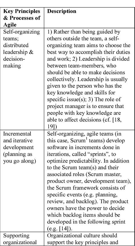 [pdf] challenges in transitioning to an agile way of working semantic scholar