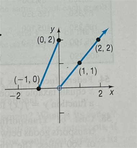 solved write a definition for piecewise function