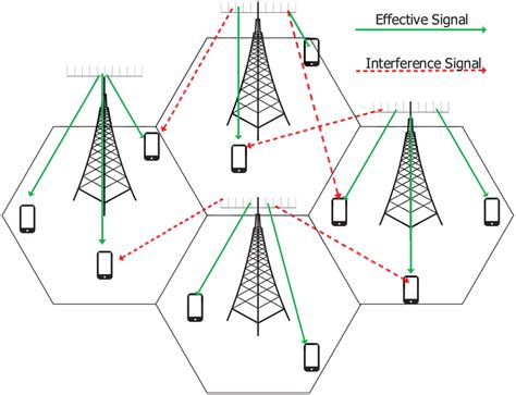 multiuser multicell massive multiple‐input multiple‐output mimo system download scientific