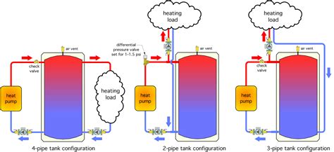 11 Combining Heat Pumps With Buffer Tanks