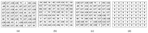 mathematics free full text novel integer shmaliy transform and new multiparametric piecewise