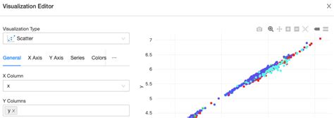 visualizations azure databricks microsoft learn