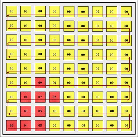 figure 1 1 from solutions to dynamic facility layout problems development of dynamic from