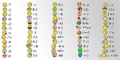 Smiley Emoticons Text Meanings Keyboard Symbols Emoticons Text Text