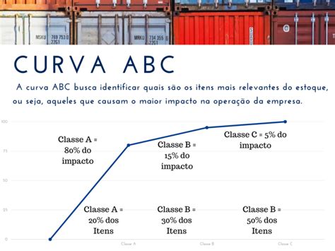 Classificação ABC da Gestão de Estoques Rodrigo Rennó