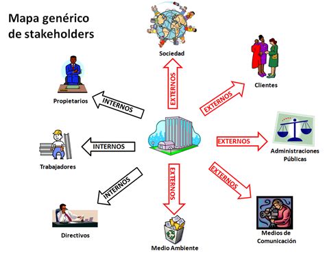 Teoría de los Stakeholders at emaze Presentation