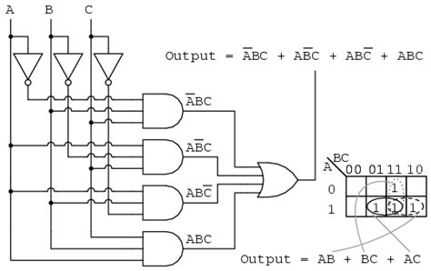 Demystifying Karnaugh Maps A Comprehensive Guide To Boolean Logic