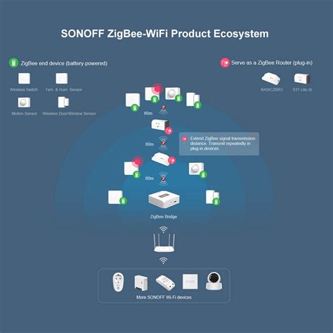 SONOFF SNZB 02 ZigBee Temperature And Humidity Sensor