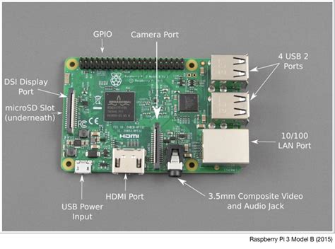 A Brief History Of The Raspberry Pi Mastering IOT