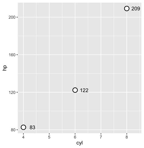 R How Do I Pass Aesthetics To Stat Summary In Ggplot2 Stack Overflow