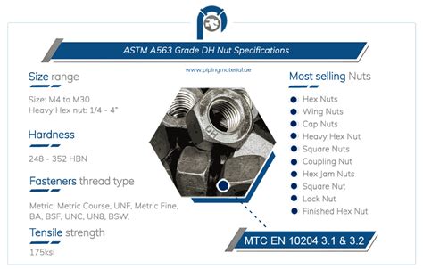 Astm A Grade Dh Nut A M Gr Dh Heavy Hex Nut Suppliers Uae